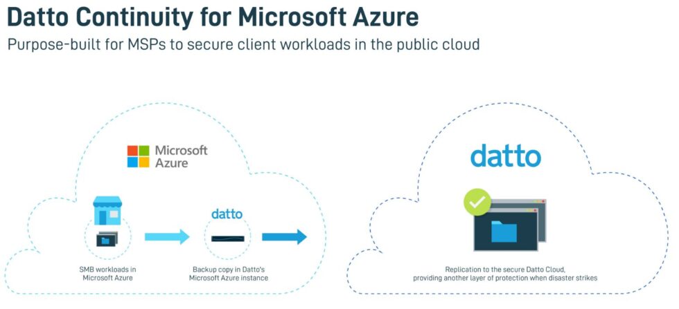 Learn more about Datto SaaS Backup Protection