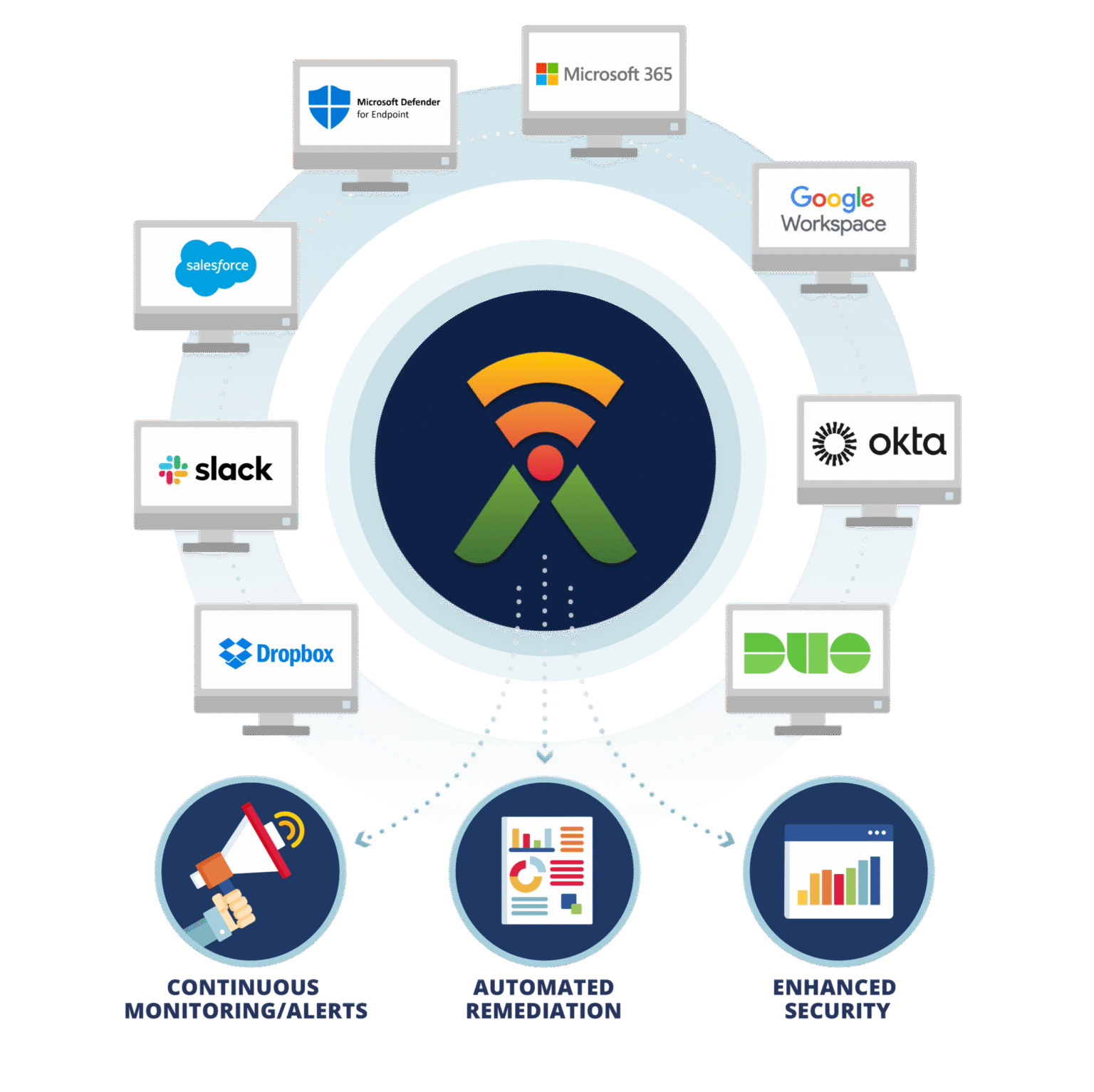 INKY Email Security Plans & Pricing. Get a Quote Today.