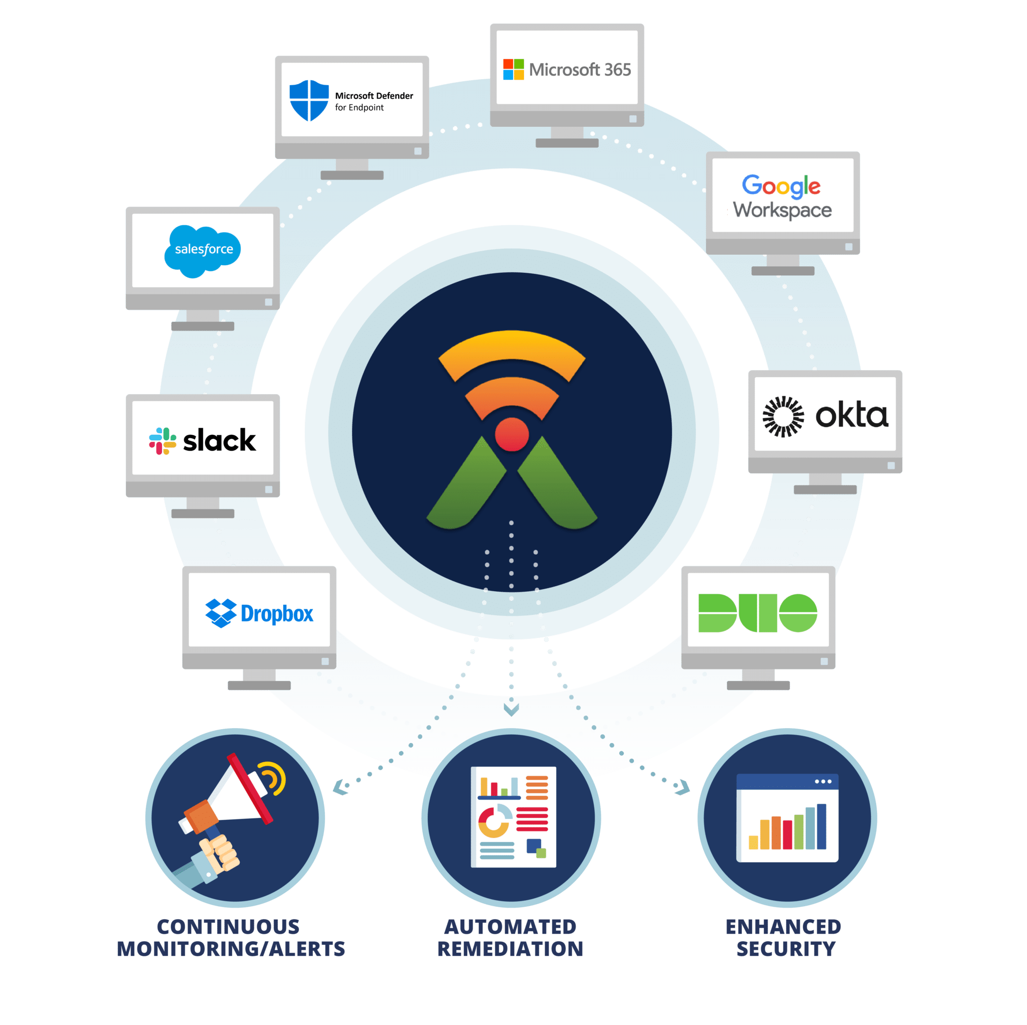 INKY Email Security Plans & Pricing. Get a Quote Today.